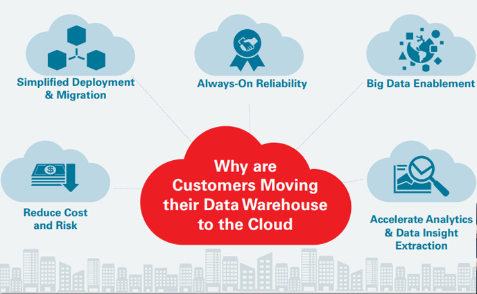 All About Oracle Autonomous Data Warehouse Cloud