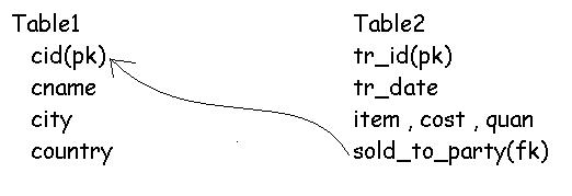 Business Objects Step by Step Tutorial: Business Objects Step by Step ...