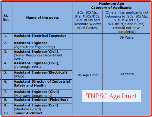 TNPSC Assistant Inspector, Engineers, Directors and Architect Recruitment
