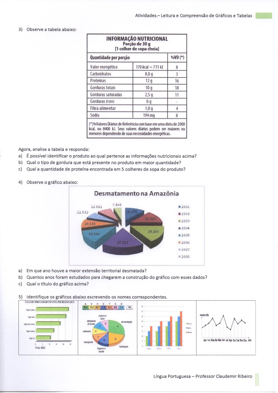 Língua Portuguesa e Psicopedagogia lado-a-lado: Leitura e compreensão ...