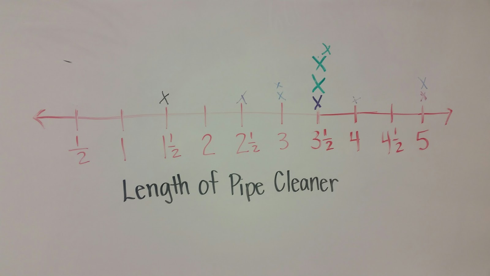 Line Plots: Whole Numbers and Fractions | Grade 5 Greatness: Math ...