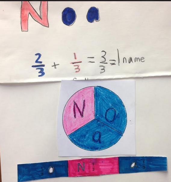 Mrs. Yollis' Classroom Blog: Fractional Name :: Vowels + Consonants