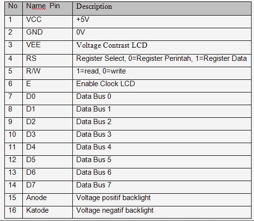 LCD (Liquid Crystal Display) ~ Electrical enginerings