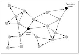Pervasive Computing - What You Need To Know: IPv6 Routing Protocol for ...