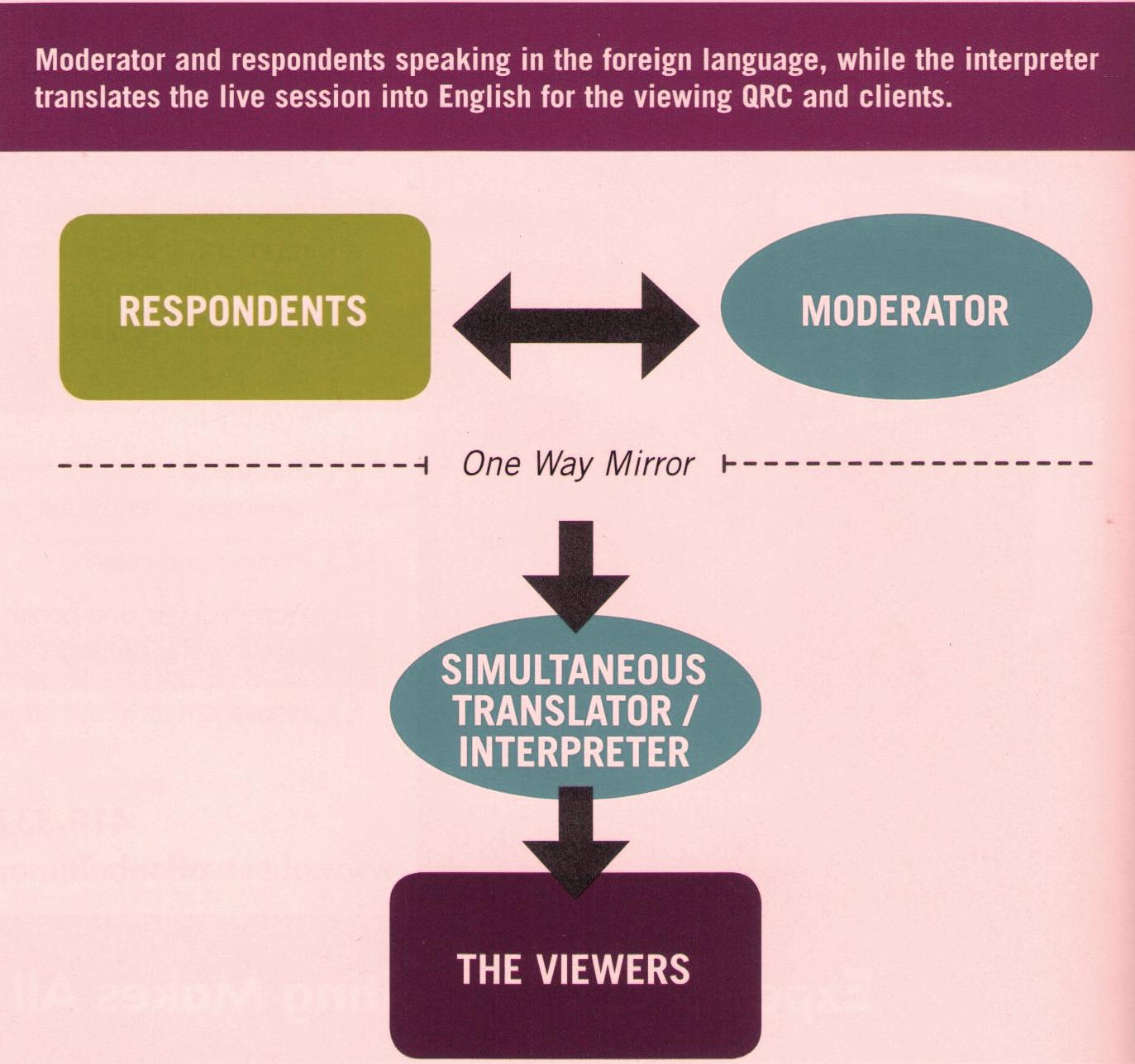 A WINDOW: How Simultaneous Interpreting Can Best Communicate Meaning ...