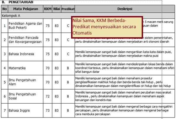Aplikasi Nilai Raport K-13 Revisi 2017 - MTs Negeri 3 Demak