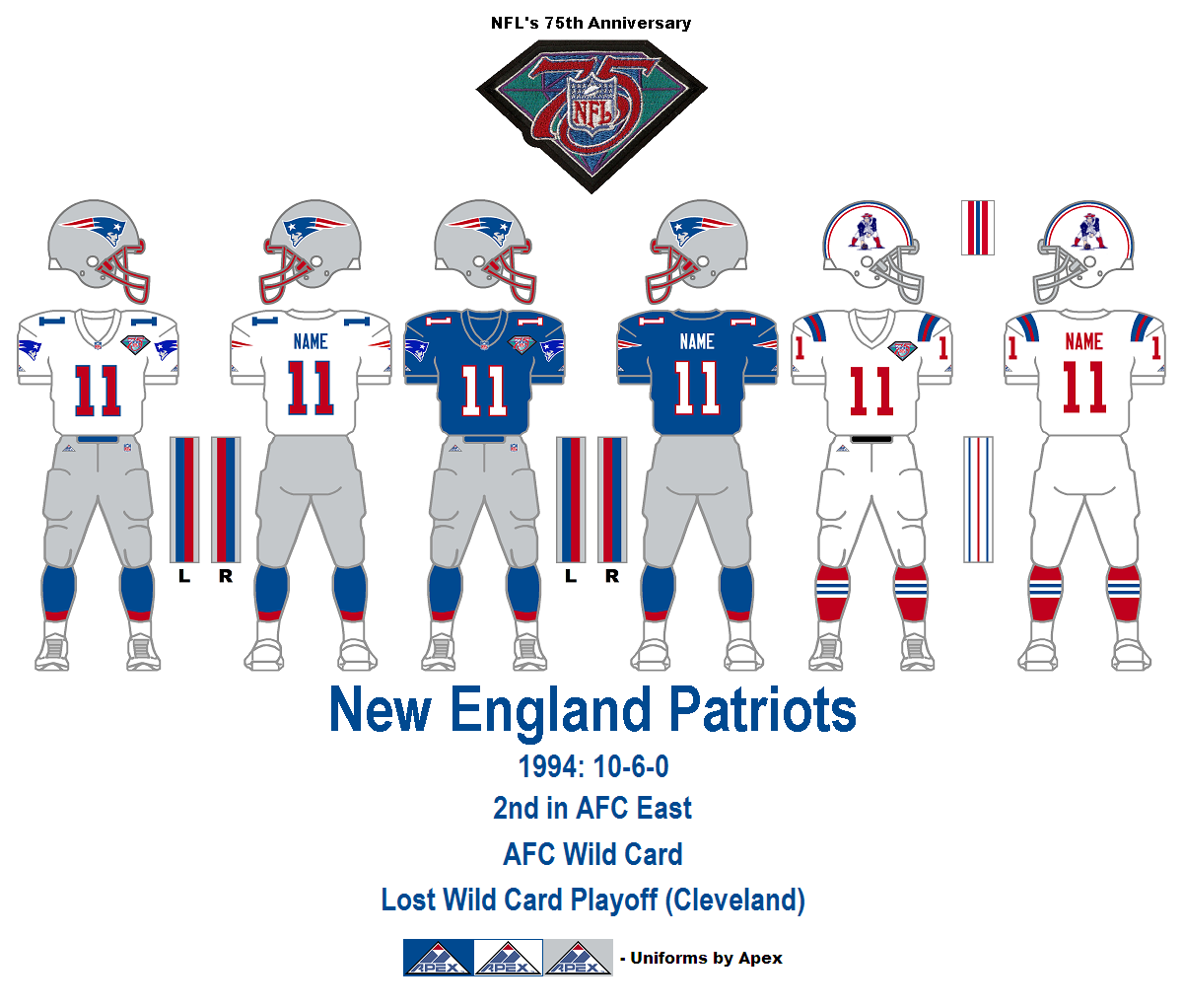 Bill's Update Blog: 1993-99 New England Patriots