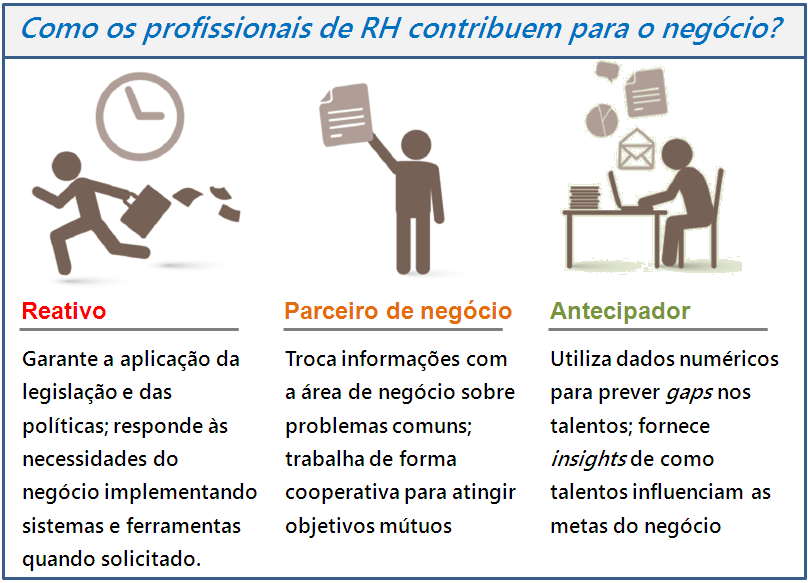 Cairé - Consultoria em Gestão: O novo papel de RH: de Business Partner ...