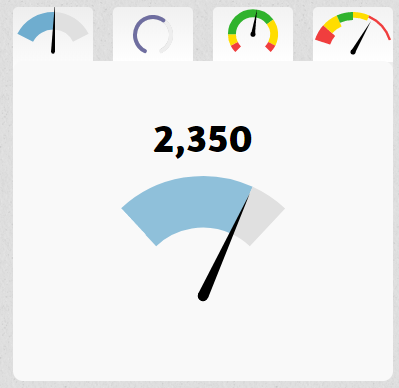 Gauge Meter Jquery Canvas Plugins - JqueryRiver