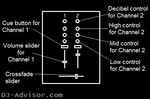 TIPS FOR NON SENSE LIFE-ZINE (D.I.Y.): Turntable & Mixer Parts