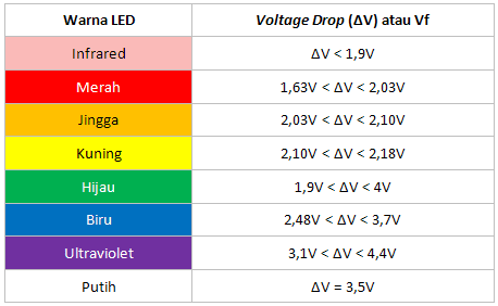 Pengertian, Fungsi, Cara Kerja, dan Daya Tegangan LED (Light Emitting ...