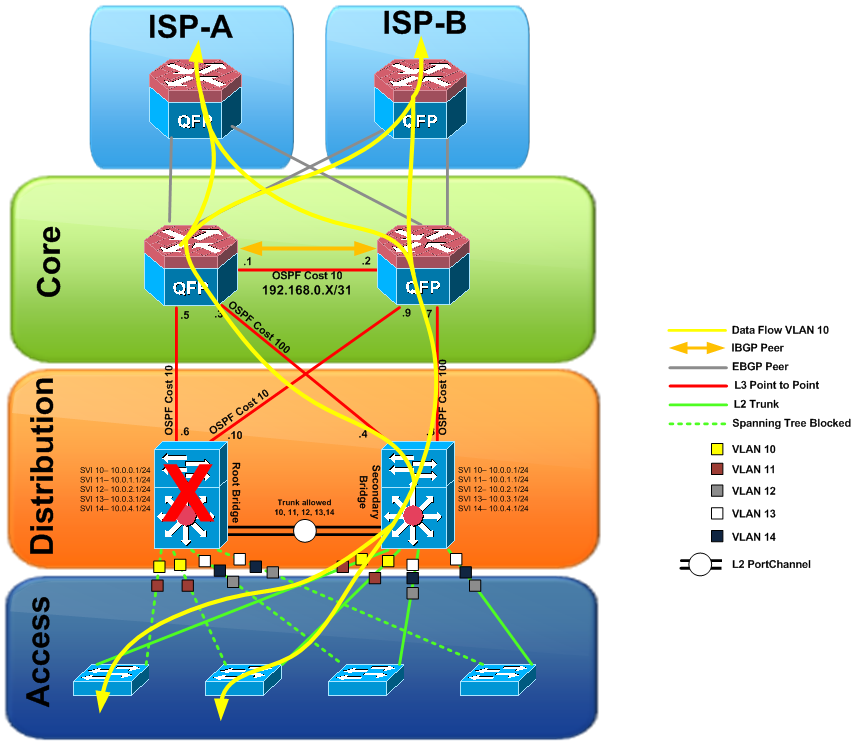 (DOCX) Best Practices STP Part 1 - DOKUMEN.TIPS
