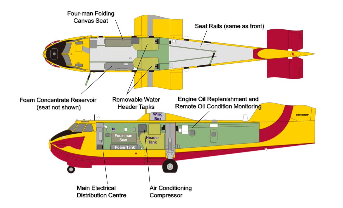 DEFENSE STUDIES: Persyaratan Pesawat Amfibi CL-415 sebagai Pesawat ...