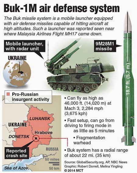 War News Updates: A Look At The BUK Missile System That Was Responsible ...
