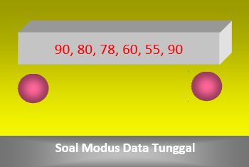 Contoh Soal Modus Data Tunggal