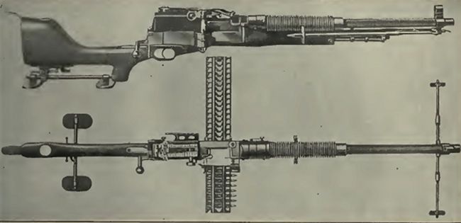 welcome to the world of weapons: Hotchkiss M1909 Benet-Mercie machine gun