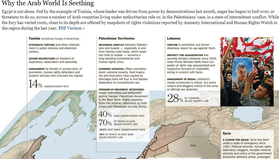 World History Teachers Blog: What is Going on in the Middle East?