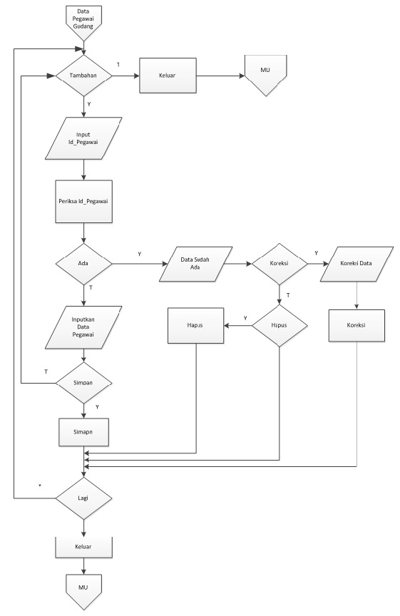내 꿈은 부모님입니다: Januari 2013