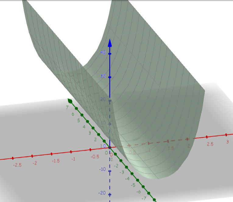 Bassel T's Math Blog