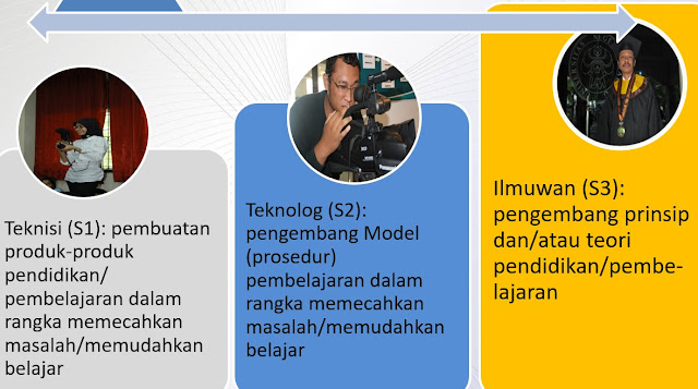Terjemahan Buku Teknologi Pendidikan 2008 Alan Januszewski dan Michael ...