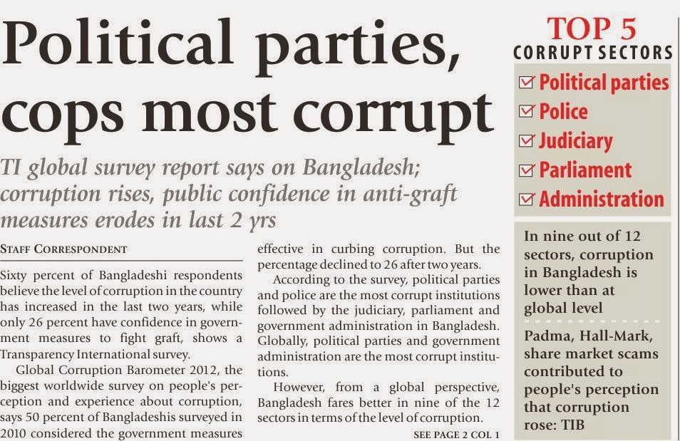 Corrupt Politician of Bangladesh
