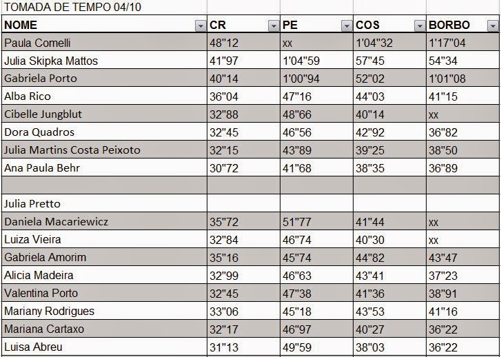 GNU - equipe de NATAÇÃO