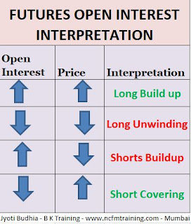 The Mystique World of Options: Understanding Open Interest of Equity ...