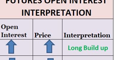 The Mystique World of Options: Understanding Open Interest of Equity ...