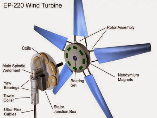 EP-220 Wind Turbine ~ Electrical Engineering Pics