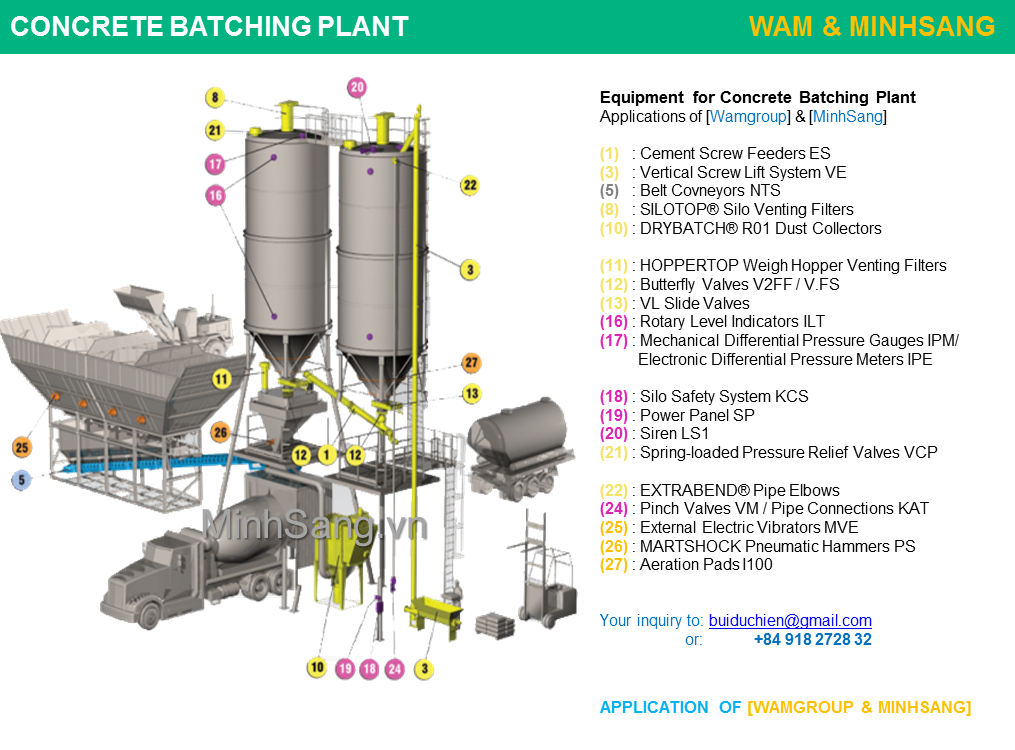 WAM & MINHSANG: CONCRETE BATCHING PLANT ~ Minh Sáng Loadcell