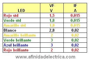 Como se conectan los LEDs. Revista ELEKTRONIKA Revista ELEKTRONIKA