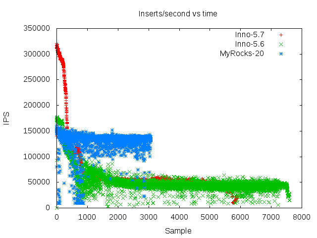Small Datum: Compaction stalls: something to make better in RocksDB