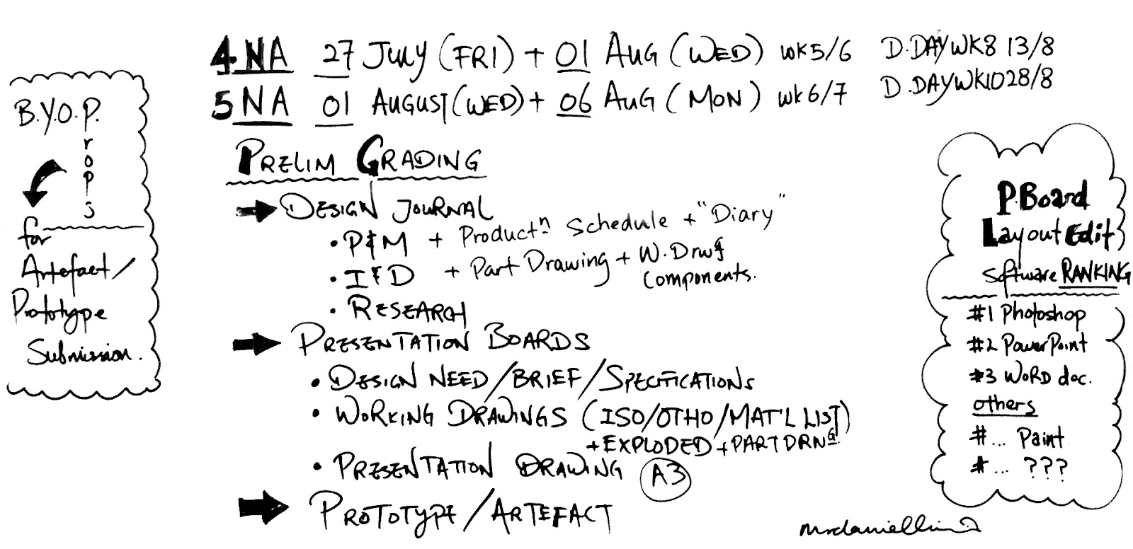 Design & Technology; Design Journal; Design; Coursework; 2D & 3D ...