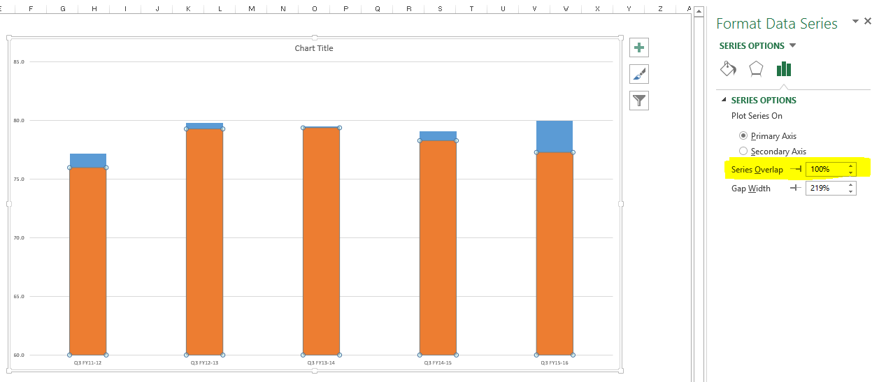 'All About Presentations' by Jazz Factory: Business Review Charts ...