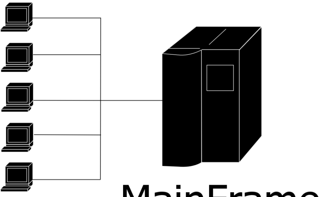 Jcl System Symbols List at Jeanne Phillips blog