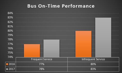 The South Fraser Blog: Bus, SkyTrain, and West Coast Express ...