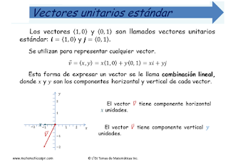 La línea del Álgebra ;): Vectores unitarios y normalización