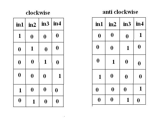 ROBO ZONE: STEPPER MOTOR basic