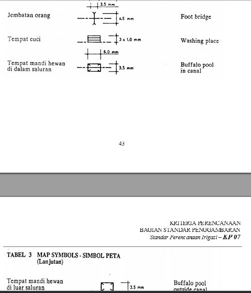 Kelebihan waktu: Simbol - simbol peta untuk teknik sipil
