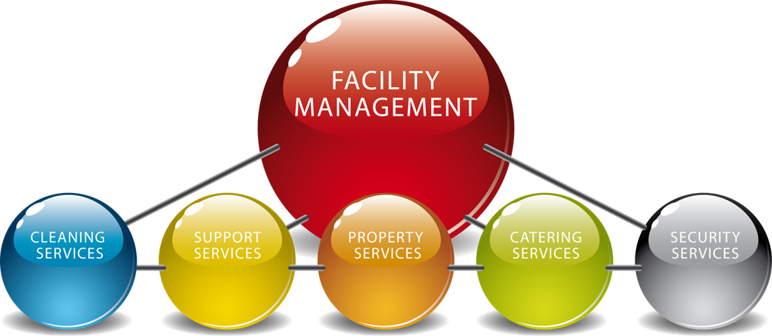 Europe Facility Management Company