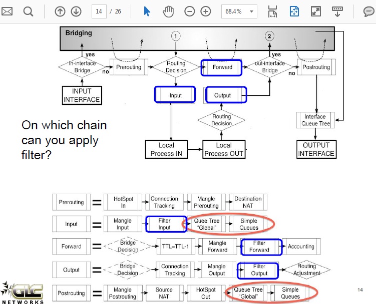 MikroTik Firewall Raw Feature ~ Lombok Networking