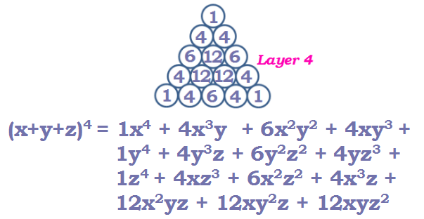 WFHS Math Club: Pascal's Pyramid