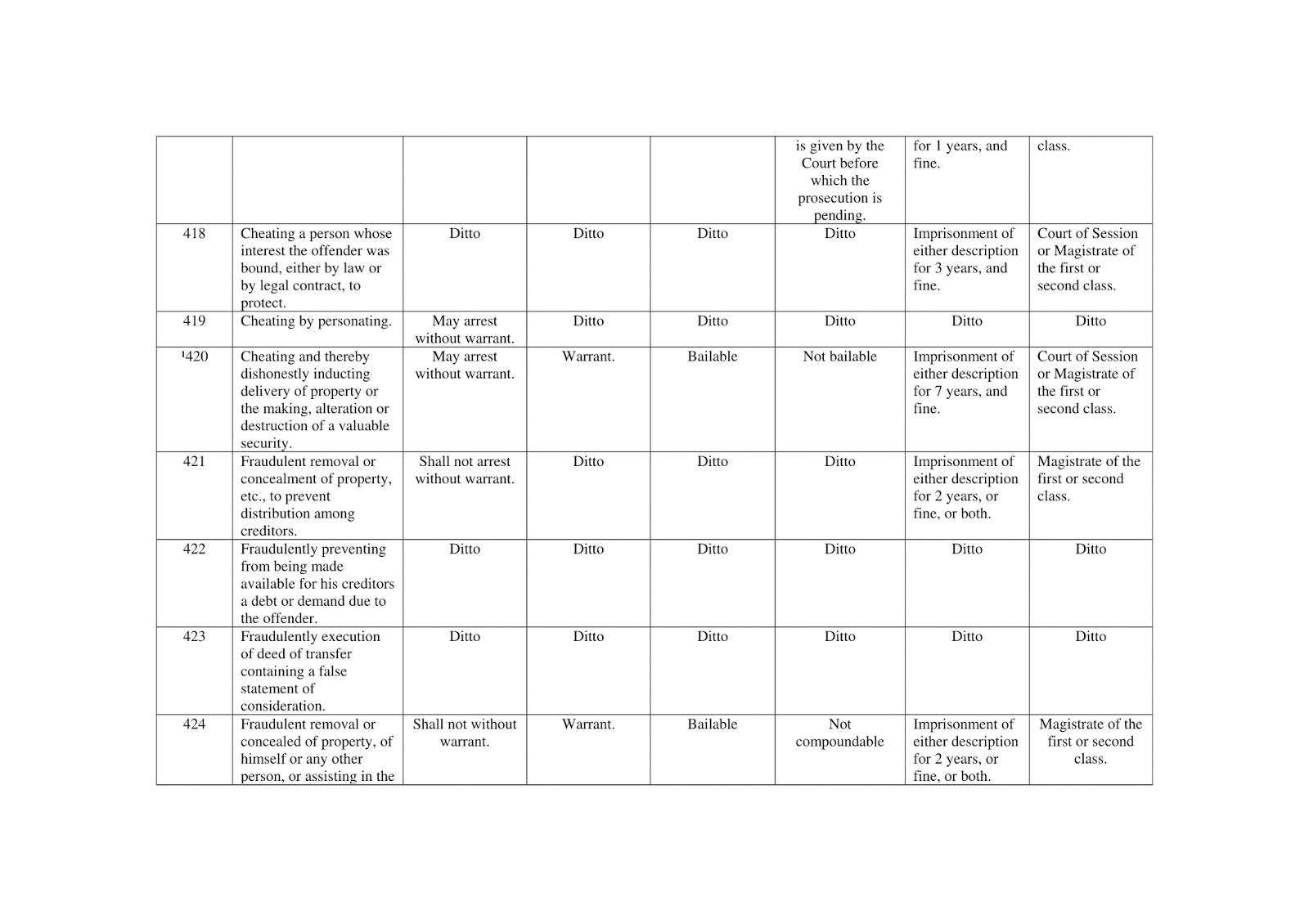 Code_of_Criminal_Procedure-schedules ~ LEGAL EYE LAW CHAMBER