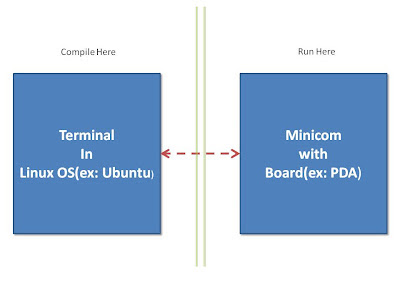 Linux For Engineers: Cross Compiler: A Better Understanding...