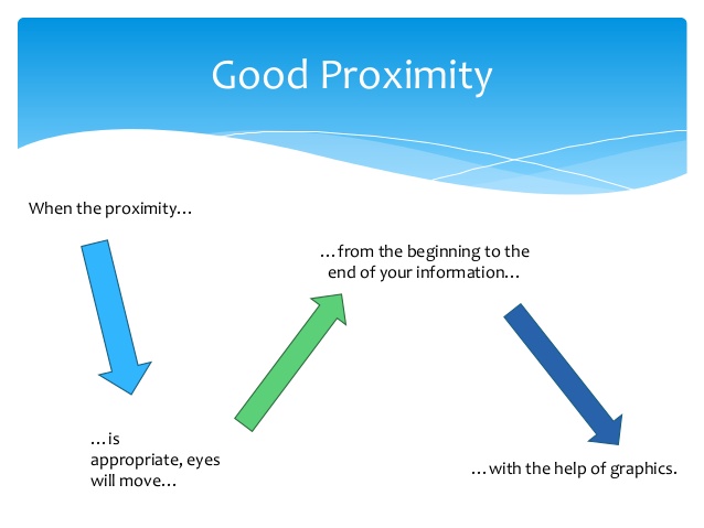 PROXIMITY - RAMESH'S BLOG
