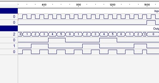 Design of MOD-6 Counter using Behavior Modeling Style (VHDL Code ...