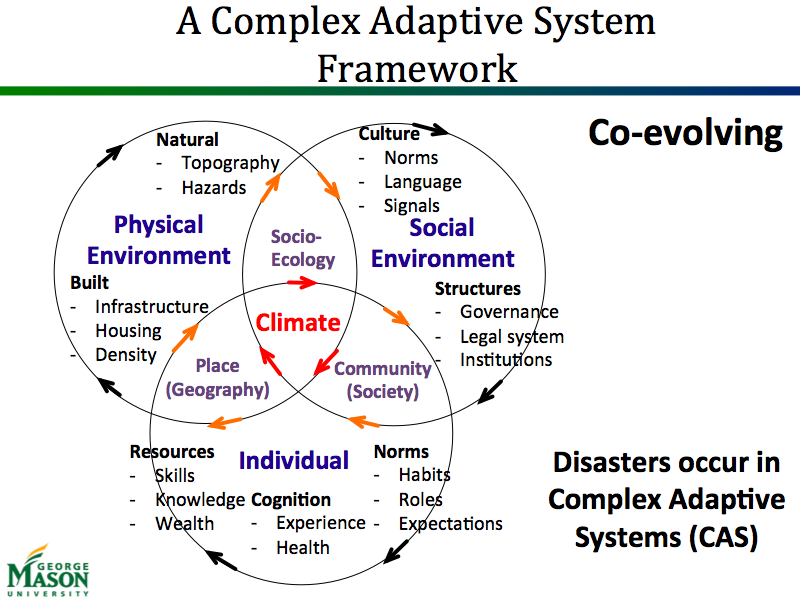 Annetta Burger, Computational Anthropologist: Organizing Theories for ...