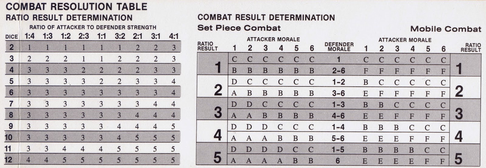 Dimicatio: France 1944, ou comment combattre sa table de combat