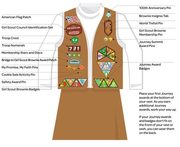Girl Scout Troop #674: Brownie Vest Patch Placement