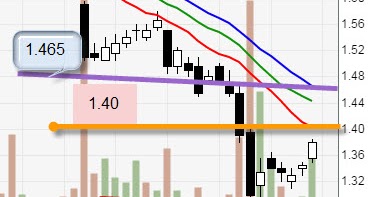 Singapore Shares Information: SingPost